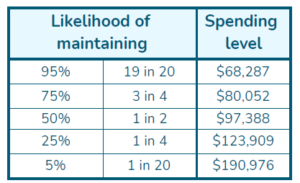 Understanding Income Bar Chart - mProjections - super superannuation ...
