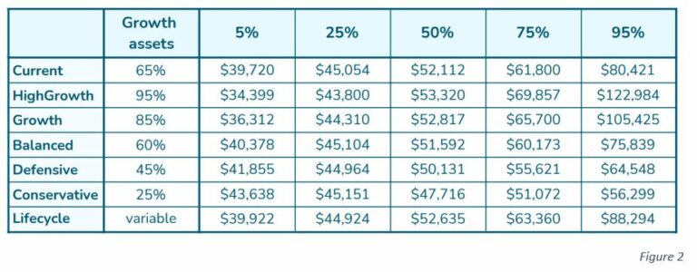 Understanding AA Comparison Chart - mProjections - super superannuation ...