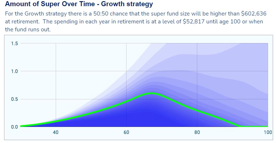 Superannuation Projections – Retirement Cash Flow Projections ...