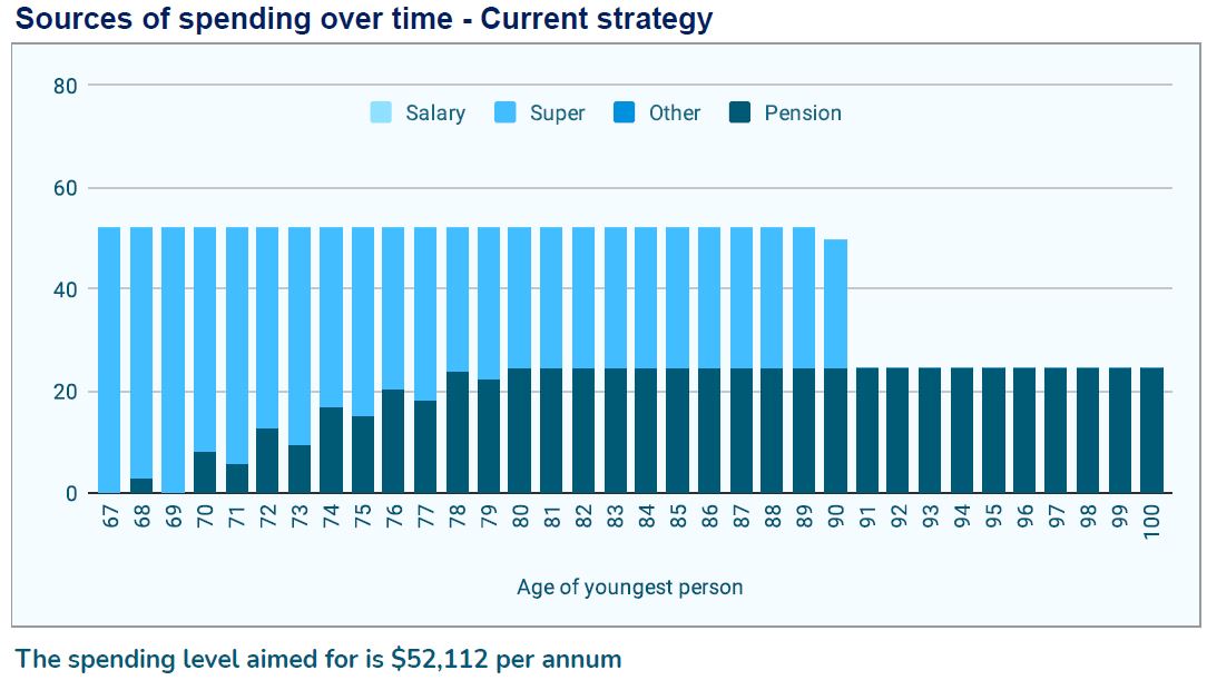 Info - Investment Strategy Doc - mProjections - super superannuation ...