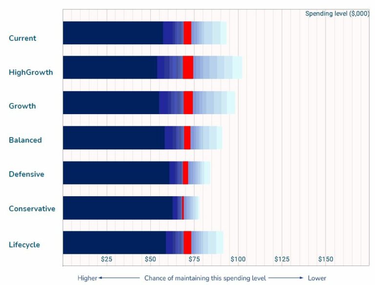 Info - Retirement Income Covenant - mProjections - super superannuation ...