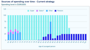 Superannuation Projections – Retirement Cash Flow Projections ...